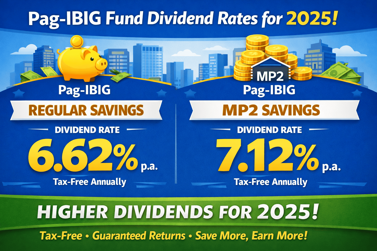 Pag-IBIG Dividend Rate 2025 Officially Announced (6.62% & 7.12%)Poor ...